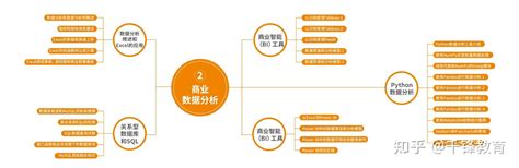 自学python能干什么？自学python需要多久？看这篇就够了 知乎