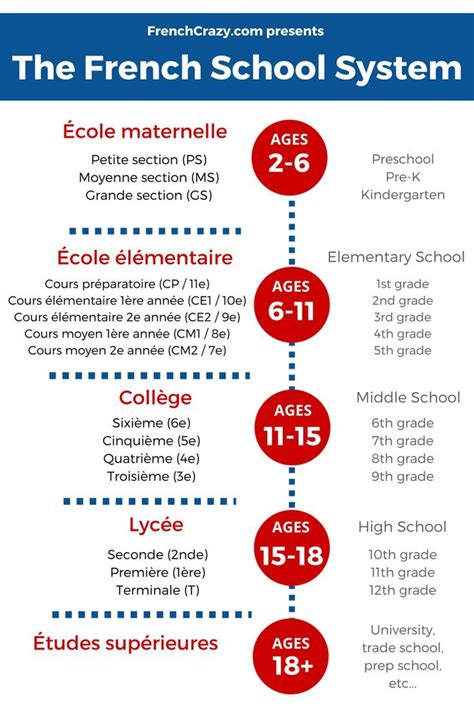 School In France Nice Visual With Grades In French And English French