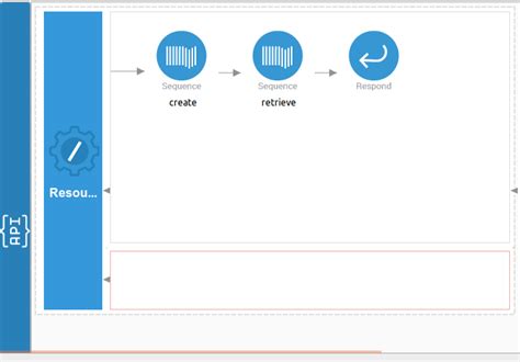Salesforce Rest Api Example Wso2 Api Manager Documentation 400