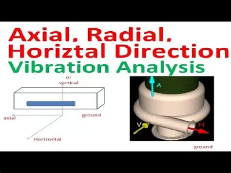 Axial Radial Horizontal Direction Vibration Analysis Youtube