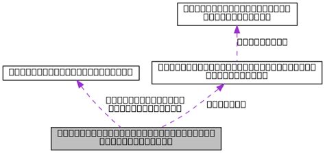 Nvidia Deepstream Sdk Api Reference