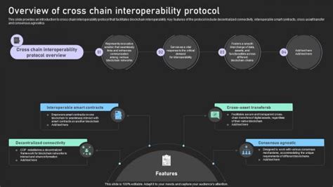 Blockchain Interoperability Overview Powerpoint Templates Slides And