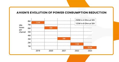 Axign Bv On Linkedin Press Release Axign At Ces 2023 Advanced Sound Processors