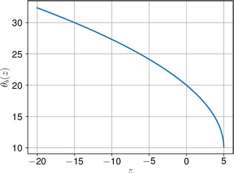 Figure 1 From Euclidean Contractivity Of Neural Networks With Symmetric