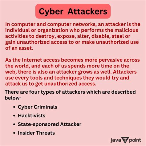 Cybersecurity Cybercriminal Cyberattackers Hacktivists