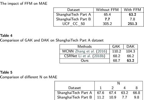 Table 4 From Collaborative Algorithms That Combining Ai With Iot Towards Monitoring And Control