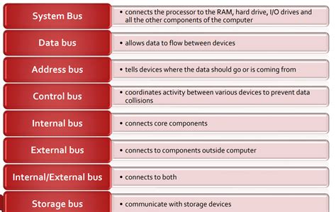 What It Is System Bus Data Bus Address Bus Studyx