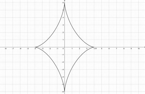 Match The Parametric Equation Of The Evolute Of Ellipse X Quizlet