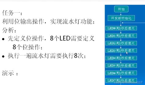 Led流水灯各种函数总结(定义位、端口;移位操作、循环移位)单片机位输出移位操作循环移位的实验总结 Csdn博客 Led流水灯各种函数总结(定义位、端口;移位操作、循环移位)单片机位输出移位操作循环移位的实验总结 Csdn博客