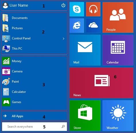 Kb3033055 Brings The Start Menu To Windows Rt