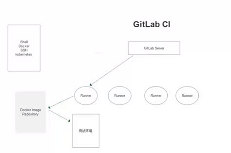 Gitlab和gitlab Runner安装和注册此注册流程仅支持 Gitlab Runner 1510 或更高版本 Gitlab Runner 1 Csdn博客