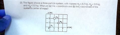 solved the figure shows three particle system with masses m 2 2 kg