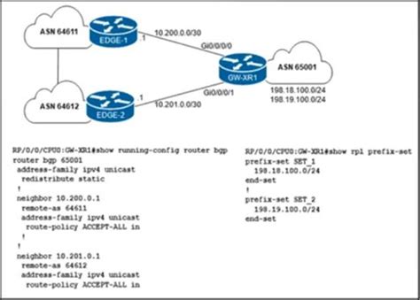 which configuration must the network engineer implement on gw xr1