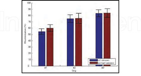Figure 1 From Classification Of Upper Limb Motions From Around Shoulder Muscle Activities Hand