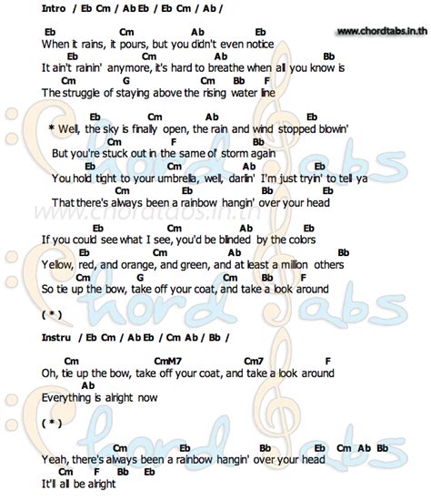 Ukulele Chords Kacey Musgraves At Michael Berryhill Blog