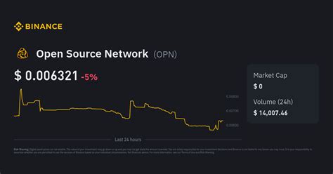 Open Source Network Price Opn Price Index Live Chart And Usd Converter Binance