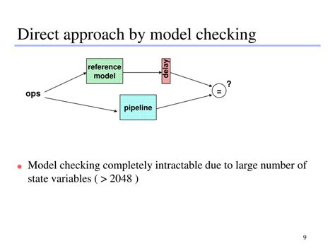 Ppt Compositional Methods And Symbolic Model Checking Powerpoint Presentation Id 3900004