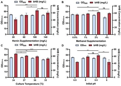 Efficient Secretory Expression For Mammalian Hemoglobins In Pichia Pastoris