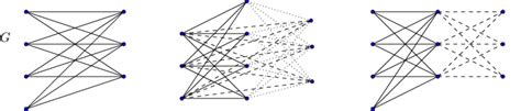 2 partite and 3 partite graphs and their quotient representation