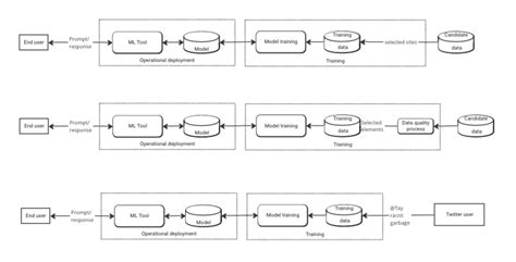 Shostack Associates Shostack Friends Blog Five Threat Model