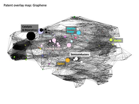 Chapter 5 Patent Classfication The Wipo Patent Analytics Handbook