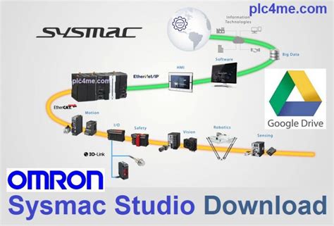 Download Sysmac Studio Omron Software GoogleDrive Link Plc Me Com