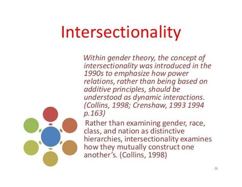 Intersectionality Theory Intersectionality Wheel Intersectional Sofa