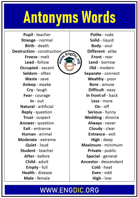 2000 Opposite Wordsantonyms List A To Z Engdic