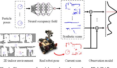 Figure 1 From Ir Mcl Implicit Representation Based Online Global