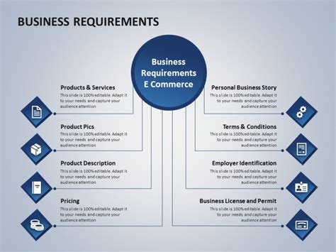 Business Requirements 03 PowerPoint Template | SlideUpLift