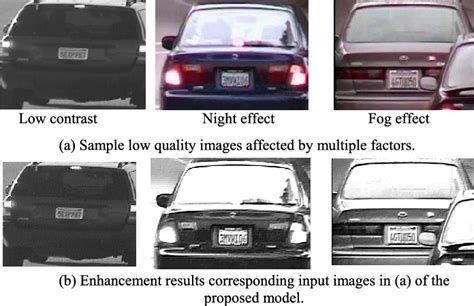 Figure 2 From Riesz Fractional Based Model For Enhancing License Plate Detection And Recognition