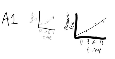 Help Creating Graphs With Ggplot Tidyverse Posit Community