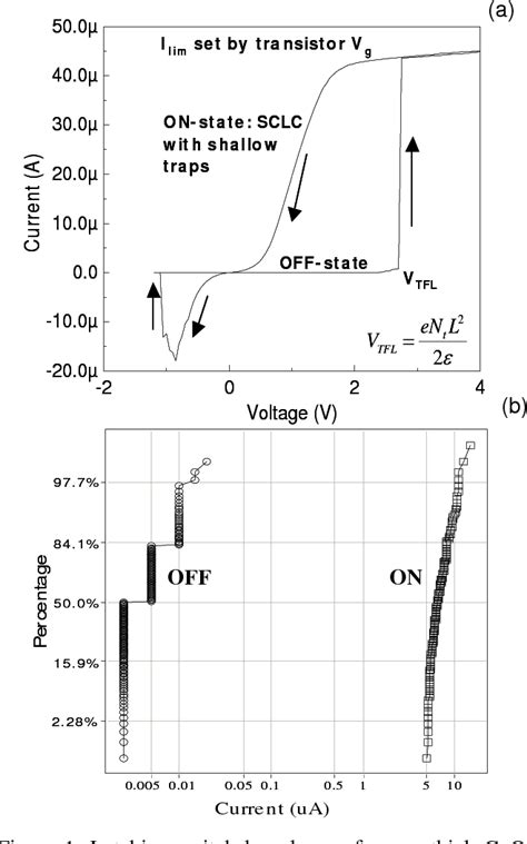 Figure 1 From Hybrid Semiconductor Nanoelectronic Circuits Semantic Scholar