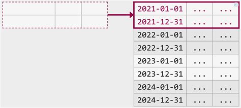 table partitioning in sql server partition switching