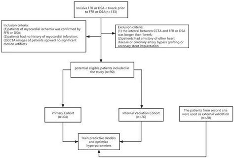 Flowsheet Of Patient Selection Download Scientific Diagram