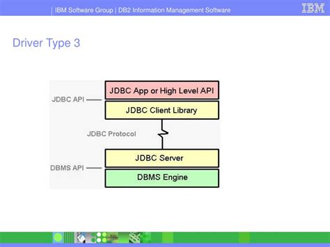 Ppt Ibm Db2 Universal Driver Powerpoint Presentation Free Download
