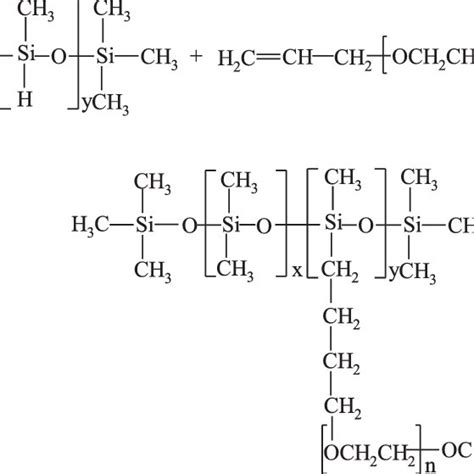 Scheme 1 Synthesis Of Graft Copolymers Pdms G Peo Download
