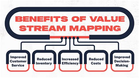 Why Do Value Stream Mapping Benefits And Examples
