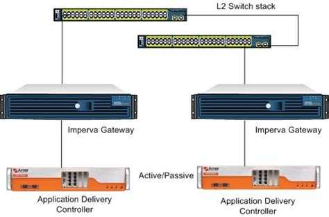 3750 Arp Issue Cisco Community