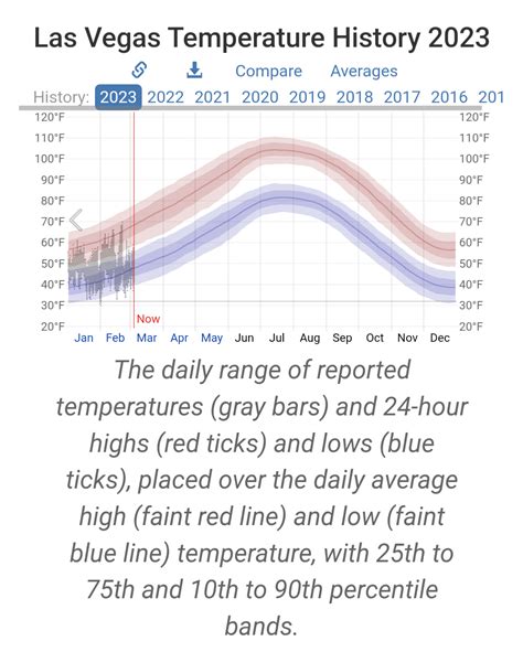 Average Temps Reno Nv At Amber Polk Blog
