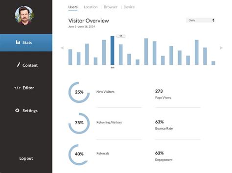 Dashboard Design CMS Dashboard By ANTLR