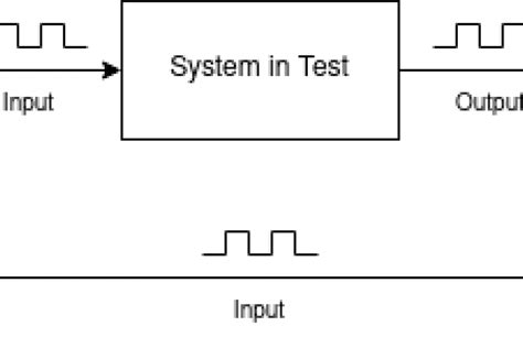 a comparison between linux approaches for soft real time applications