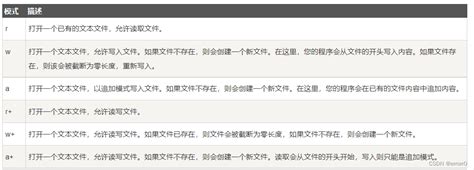 Linux系统下的文件操作使用linux虚拟文件系统中的openread、close接口对某一文件进行读取撰作将摆 Csdn博客