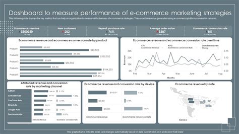 dashboard to measure performance of e commerce retail business growth
