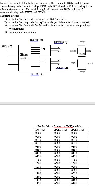 Design The Circuit Of The Following Diagram The Chegg Com