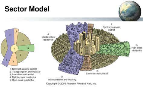 Ppt Understanding Urbanization Cities Functions And Planning In