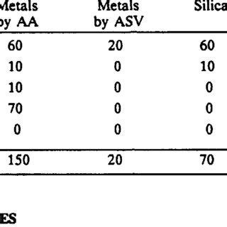 Sample Analysis Matrix Download Table