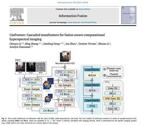 Hyperspectral Remotesensing Artificialintelligence Deeplearning