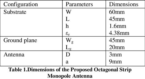 Table 1 From Implementation Of Octagonal And Hexagonal Microstrip Patch