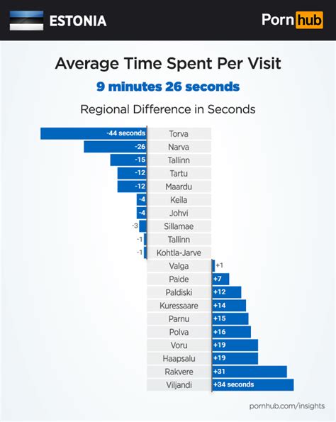 Estonia Insights Pornhub Insights
